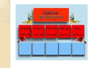 zarflar | PPTX