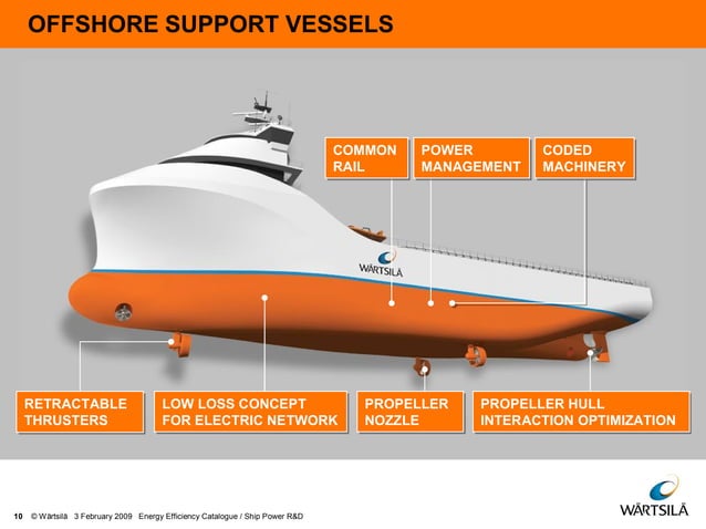 Shipping 50% RETROFIT REDUCE COST & EMISSIONS | PPT