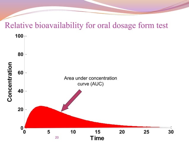 Bioavailability and Bioequivalence | PPTX