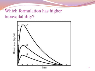 Bioavailability and Bioequivalence | PPTX