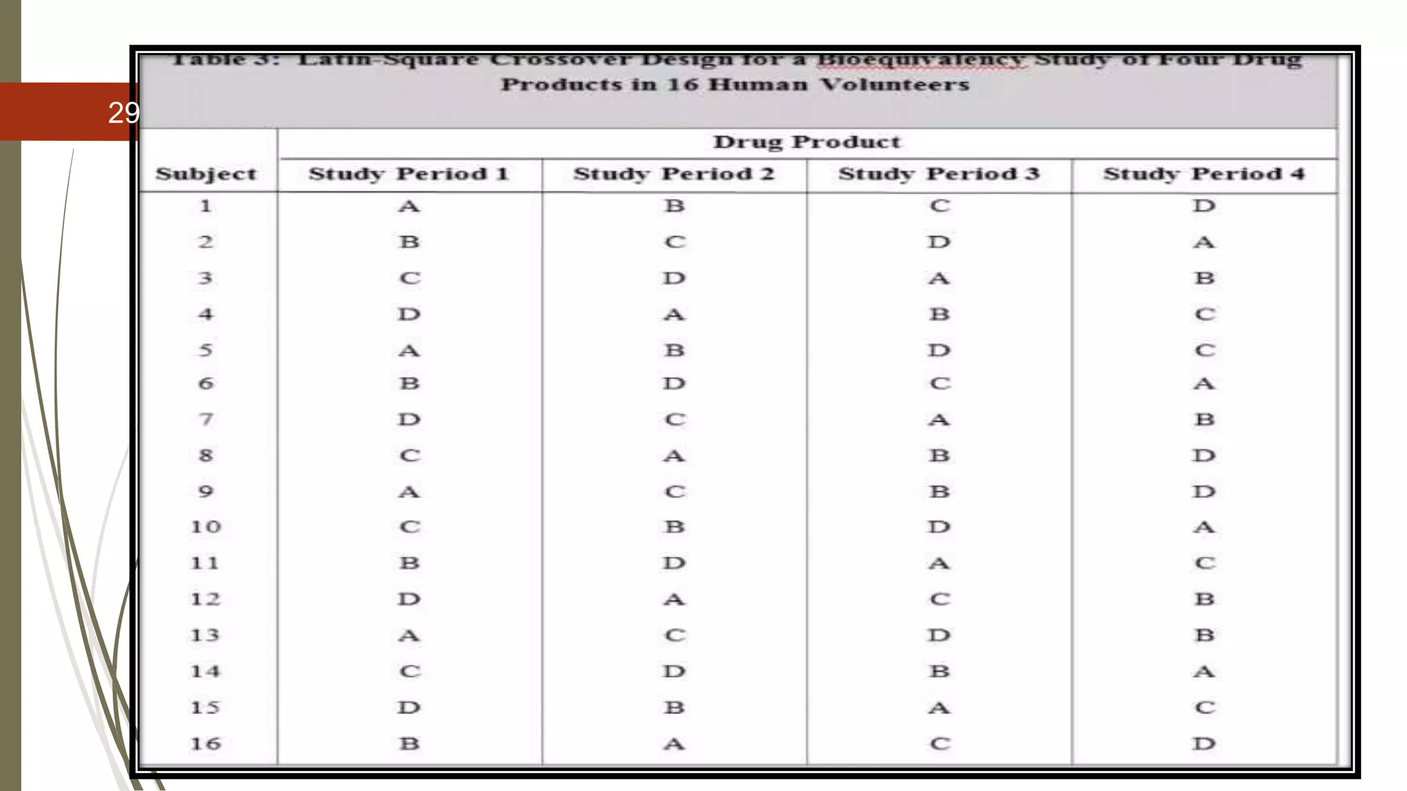 BA and BE studies | PPTX