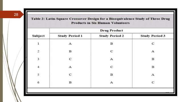 BA and BE studies | PPTX
