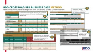 BA and Beyond 19 Sponsor spotlight - RPA process analyses Let's do it ...