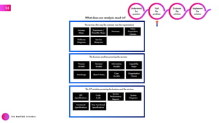 BA and Beyond 19 - The Master Channel - Co-creating a learning roadmap ...