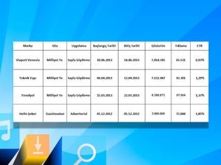 Başarı Öyküleri, Savaş Yılmaz / Milliyet | PPT