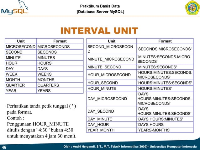 Pernyataan Select: Function Date/Time | PPT