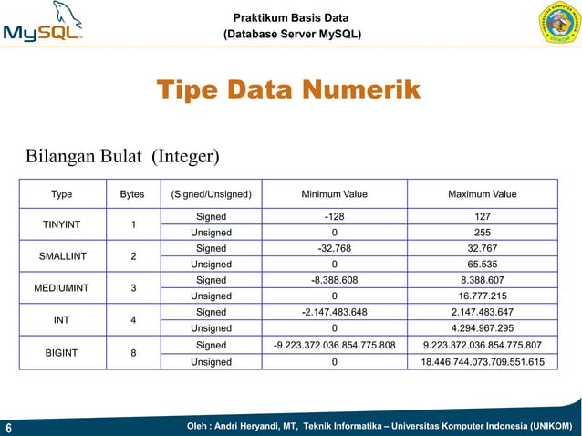 Tipe Data pada MySQL | PDF