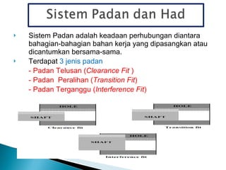Sistem Padan dan Had | PPT