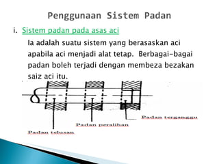 Sistem Padan dan Had | PPT