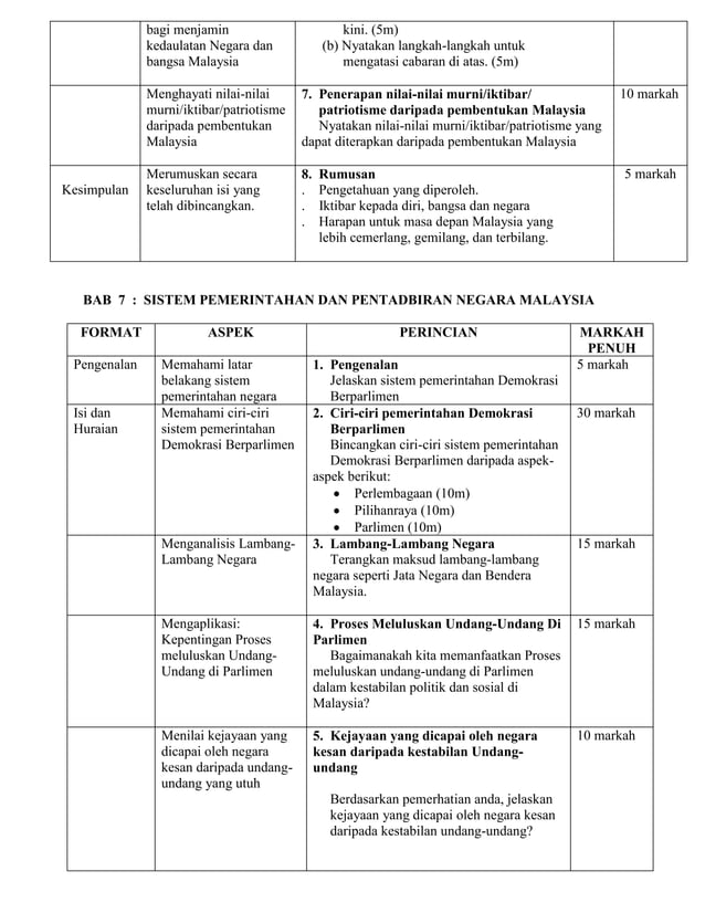 Bab 1-bab-9 sejarah (form5) | DOCX