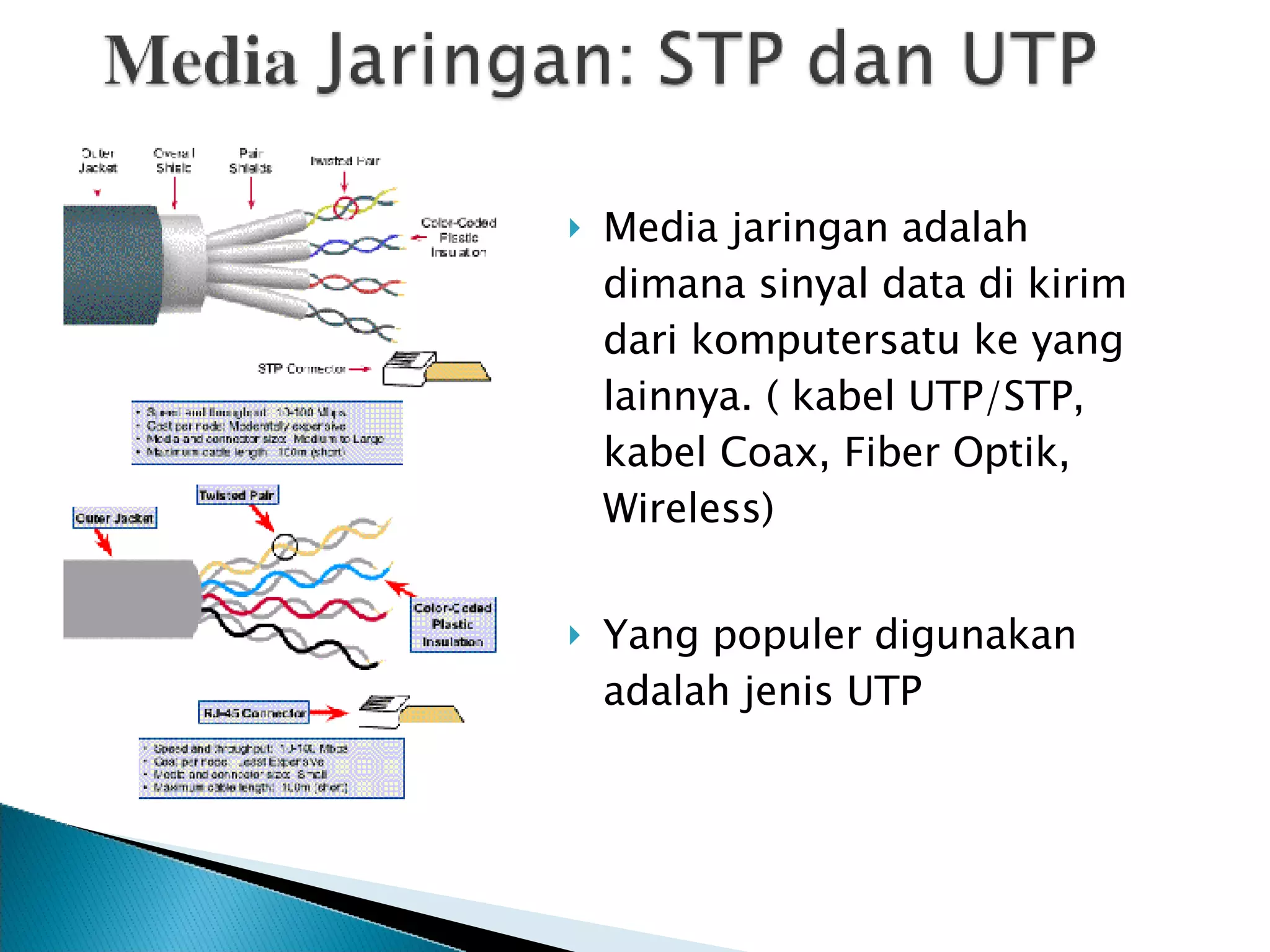 Bab 1 Jaringan Komputer | PPT