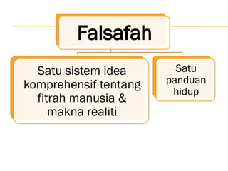 BAB-1-Konsep-Asas-Falsafah-Dan-Falsafah-Pendidikan.pptx