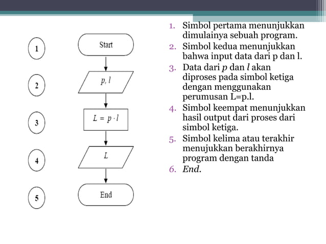 PENGERTIAN ALGORITMA PEMROGRAMAN DAN FLOWCHART | PPT PENGERTIAN ALGORITMA PEMROGRAMAN DAN FLOWCHART | PPT