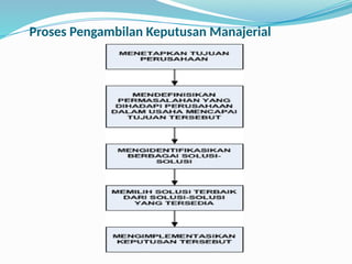 bab-1-pengertian-ruang-lingkup-ekonomi-manajerial-170303074732.pptx