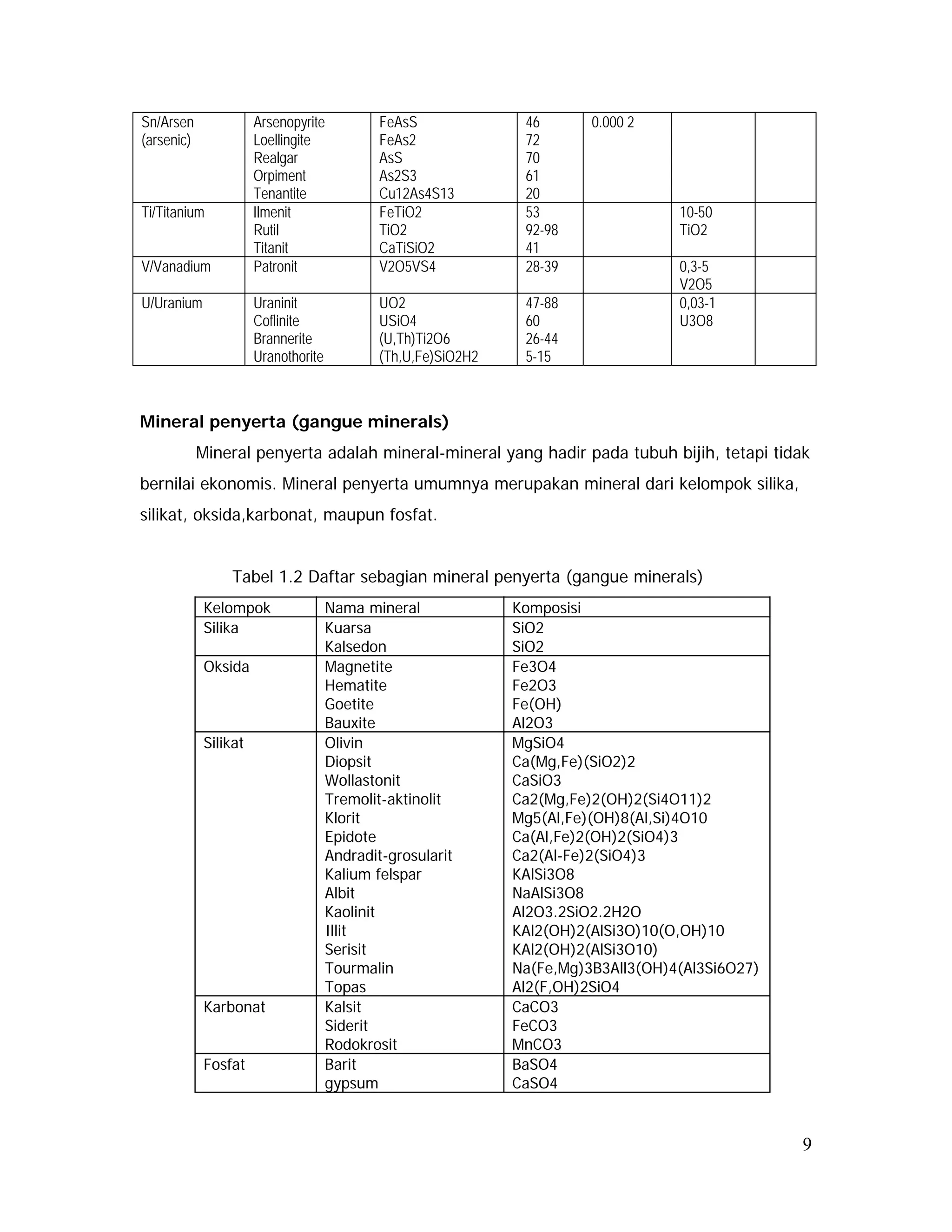 Bab 1-terminologi-bahan-galian | PDF
