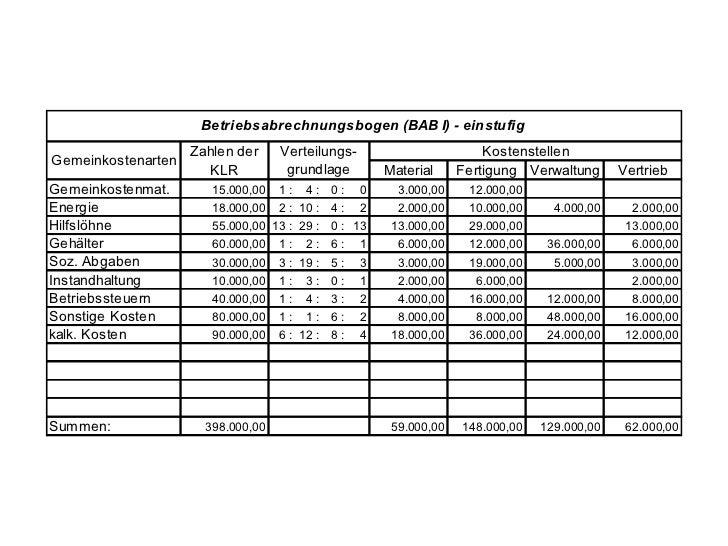 Betriebsabrechnungbogen BAB