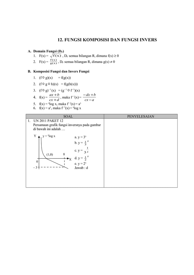 Bab 12-fungsi-komposisi-dan-fungsi-invers | PDF