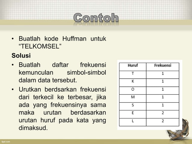 Bab 12-kode-huffman | PPTX