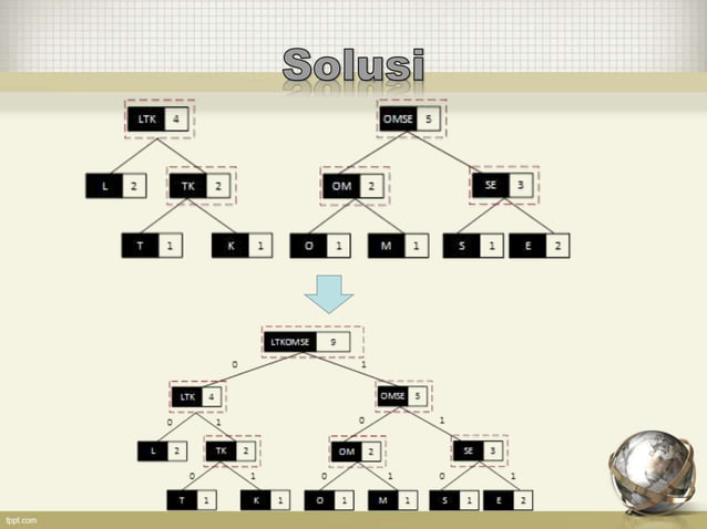 Bab 12-kode-huffman | PPTX