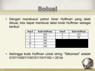 Bab 12-kode-huffman | PPTX