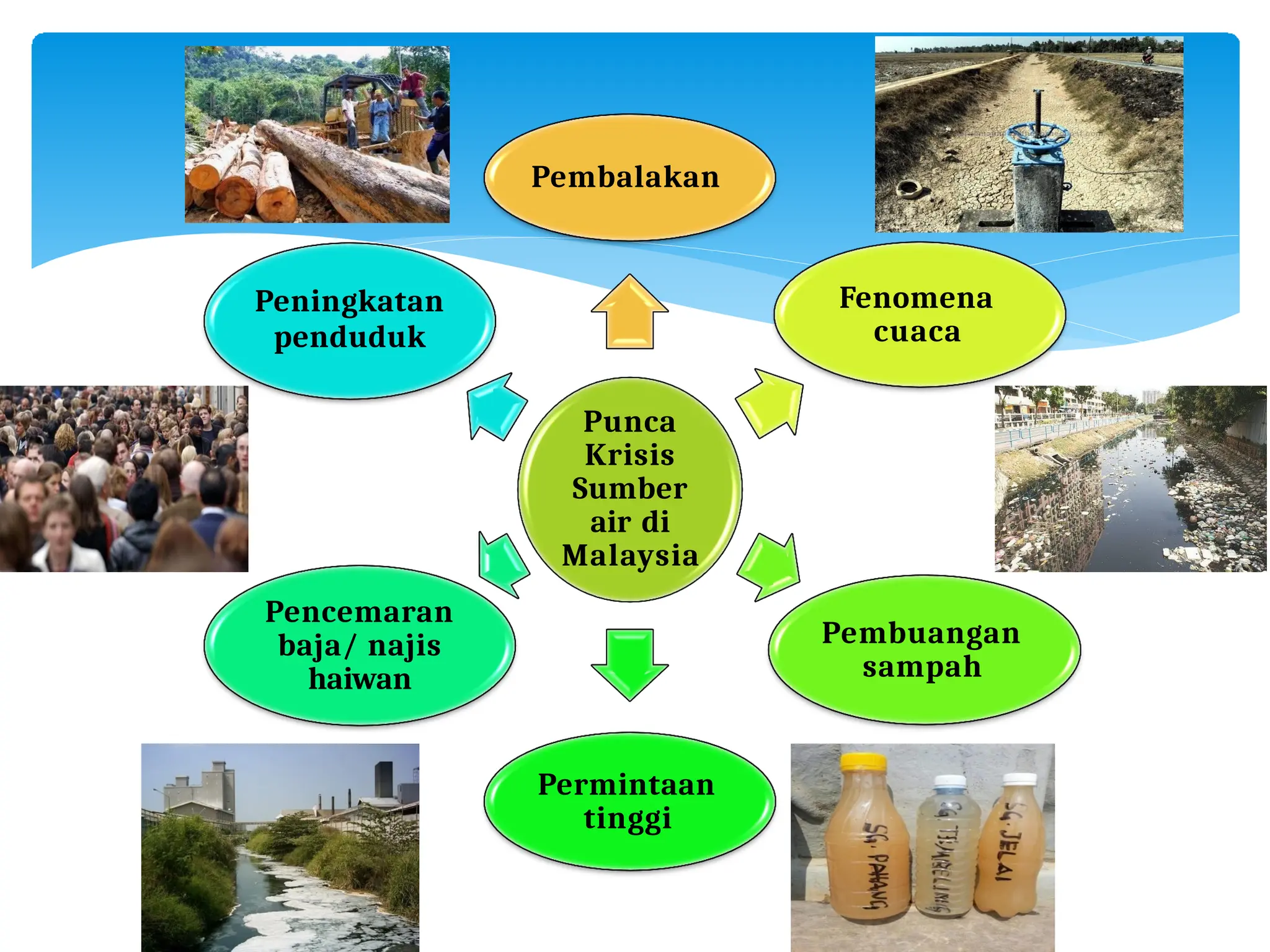 Bab 12 Sumber Air Geografi Tingkatan1pptx Pptx