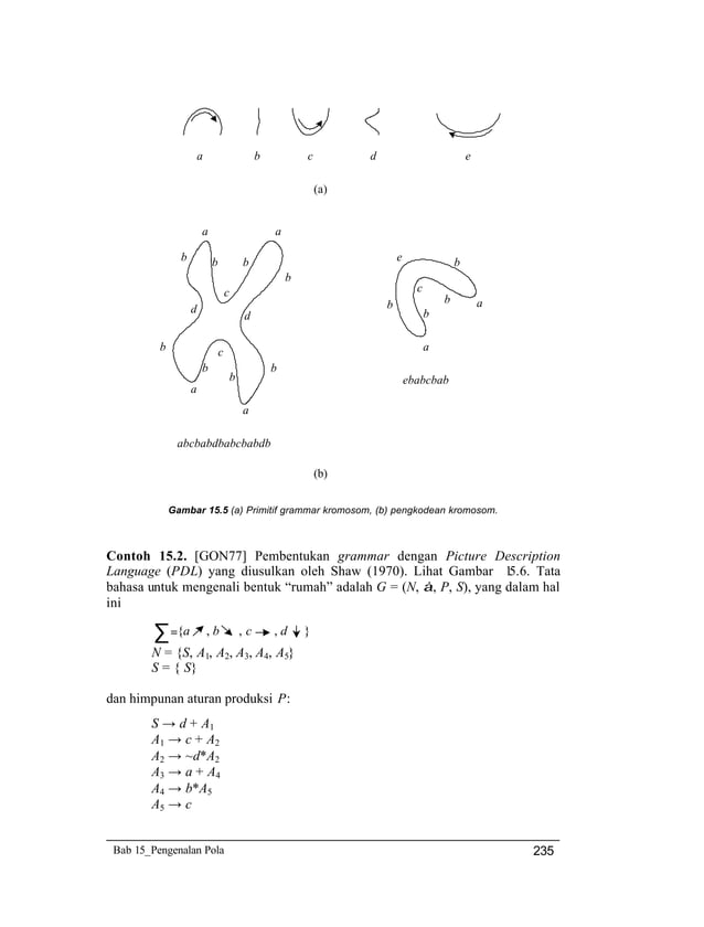 Bab 15 pengenalan pola | PDF