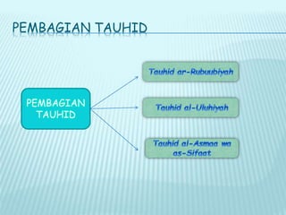 Bab. ii tauhid dalam islam powerpoint | PPTX