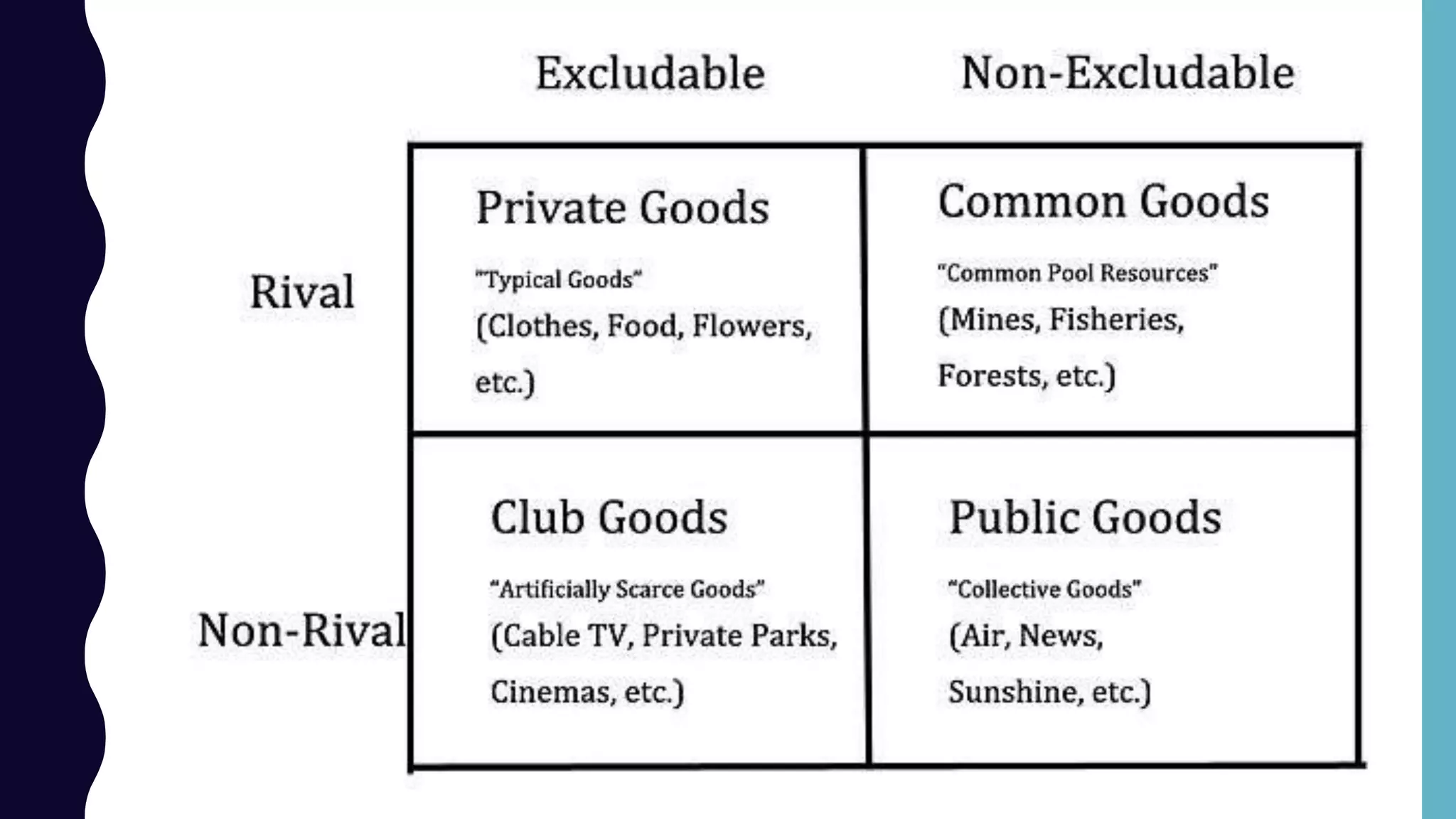 Bab. 11 barang republik dan sumber daya milik bersama | PPTX