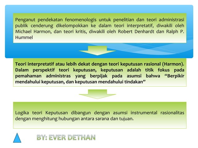 Bab. 6. teori postmodern | PPT
