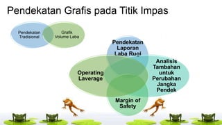 Bab.9 akbi (Titik Impas & Analisis Laba Volume Biaya) | PPTX