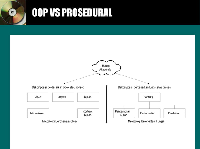 Lanjutan-Konsep-OOPLanjutan-Konsep-OOP.ppt