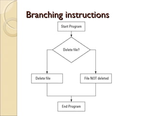 Bab 1b The Structure Of A Computer Program | PPT