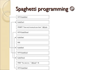 Bab 1b The Structure Of A Computer Program | PPT