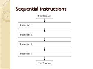 Bab 1b The Structure Of A Computer Program | PPT