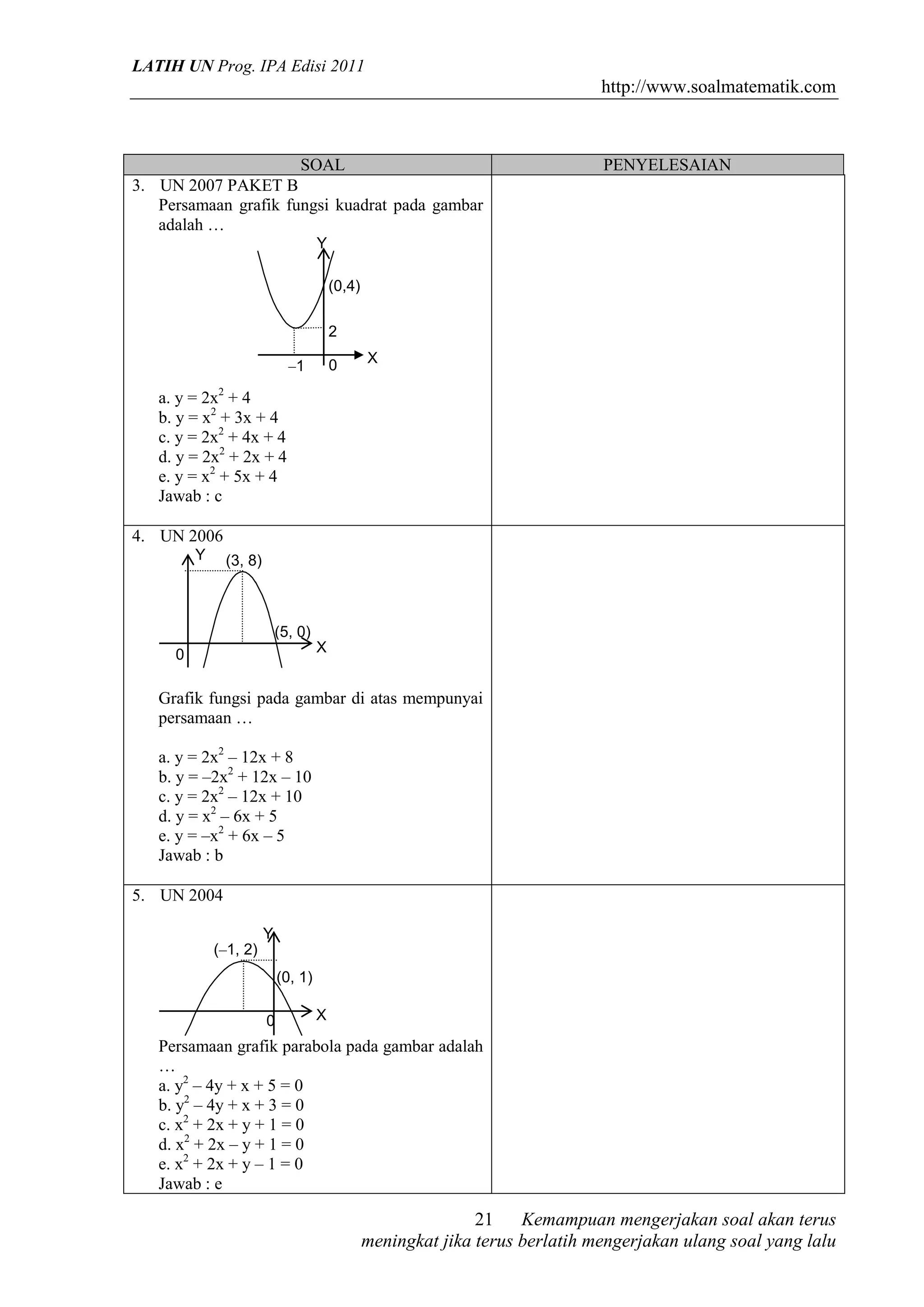 Bab 2-fungsi-kuadrat | PDF