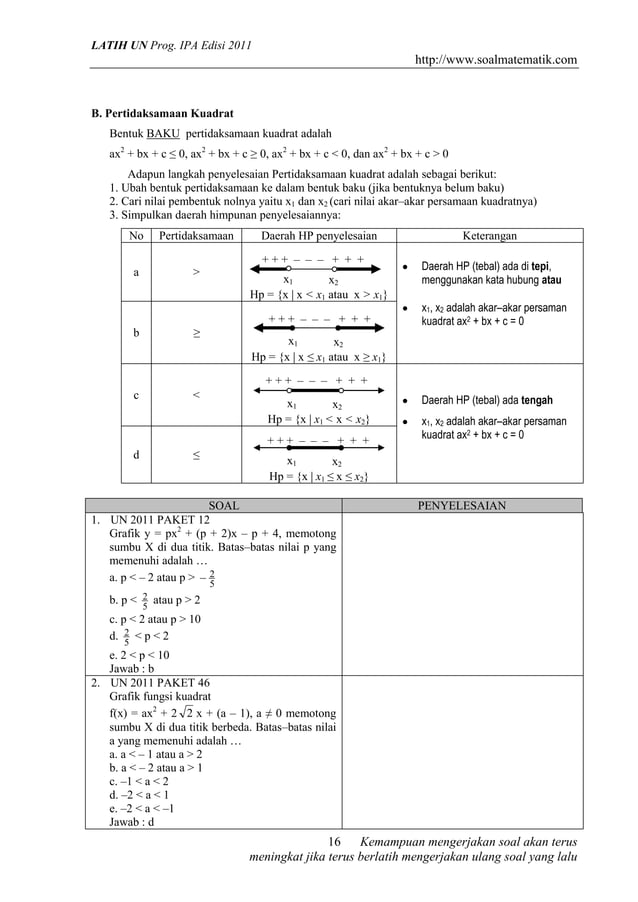 Bab 2-fungsi-kuadrat | PDF