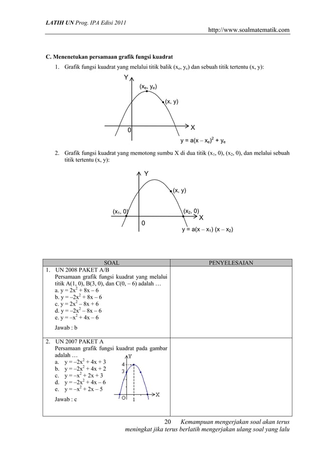 Bab 2-fungsi-kuadrat | PDF