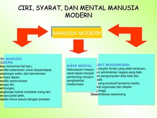 Bab 2-modernisasi-dan-globalisasi | PPT