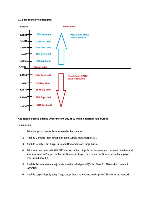 Bab-2-Pemahaman-Supply-and-Demand.pdf