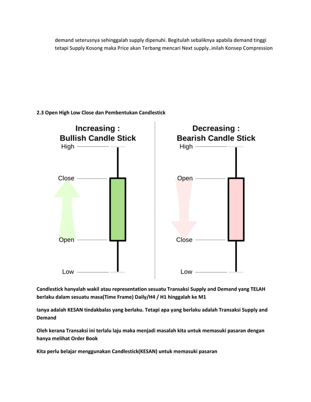 Bab-2-Pemahaman-Supply-and-Demand.pdf