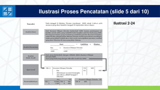 Bab-2-Proses-Pencatatan.pptx akuntansi pengantar | PPTX