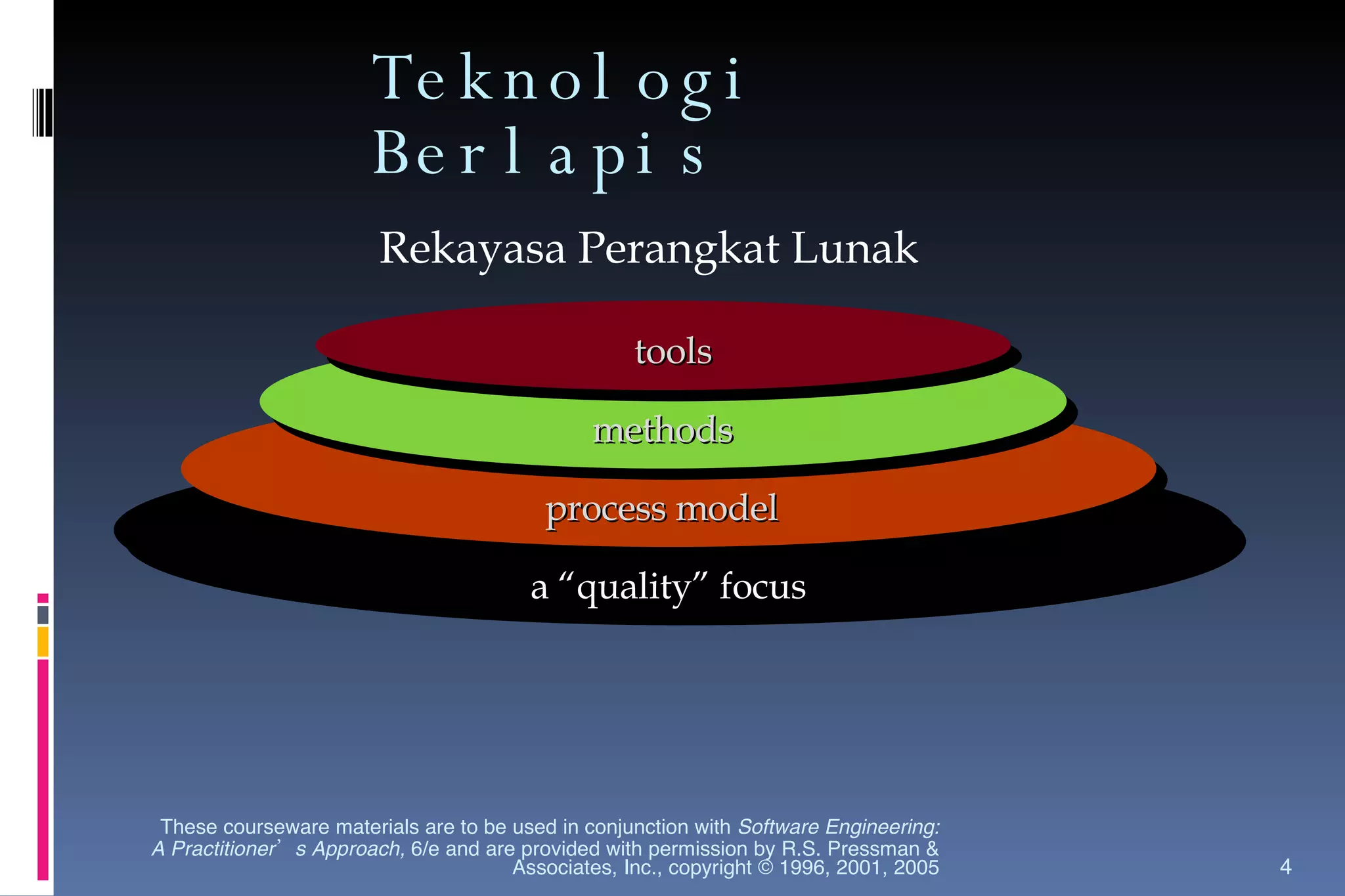 Bab 2 Rekayasa Perangkat Lunak 2 | PPT