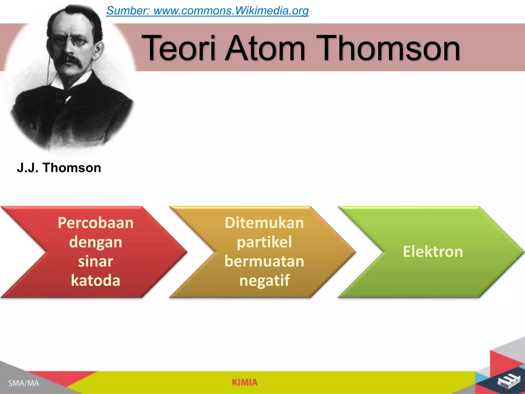 Bab-2-Struktur-Atom-dan-Sistem-Periodik.pptx