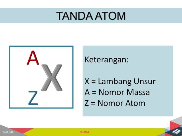 Bab-2-Struktur-Atom-dan-Sistem-Periodik.pptx