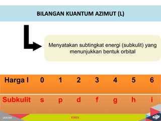 Bab-2-Struktur-Atom-dan-Sistem-Periodik.pptx