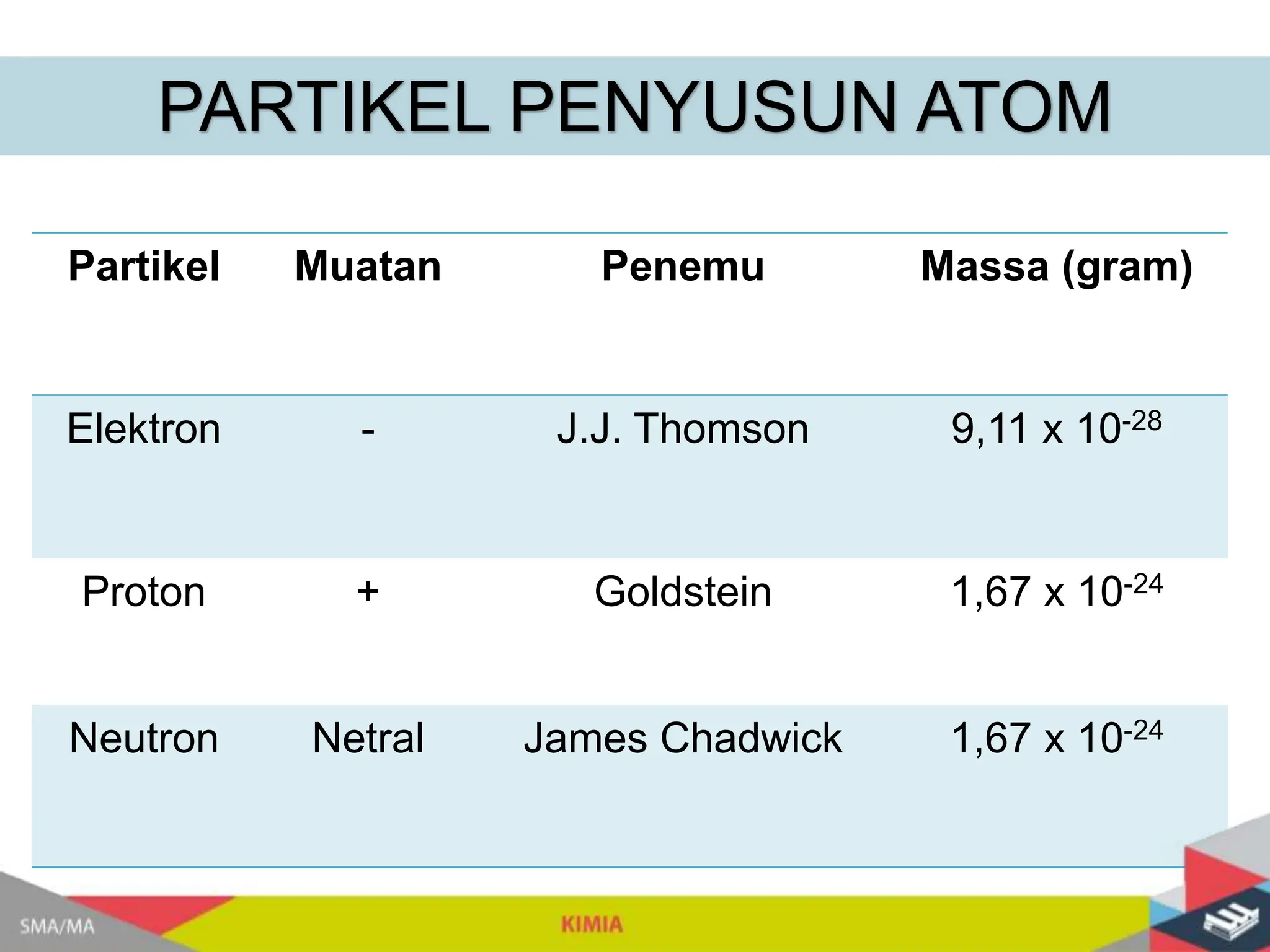 Bab-2-Struktur-Atom-dan-Sistem-Periodik (1).pptx
