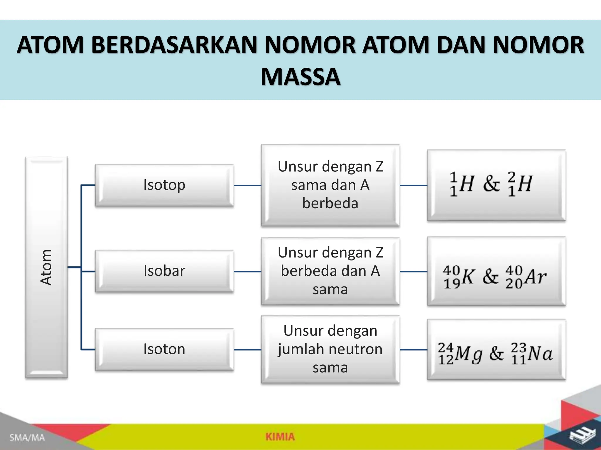Bab-2-Struktur-Atom-dan-Sistem-Periodik (1).pptx