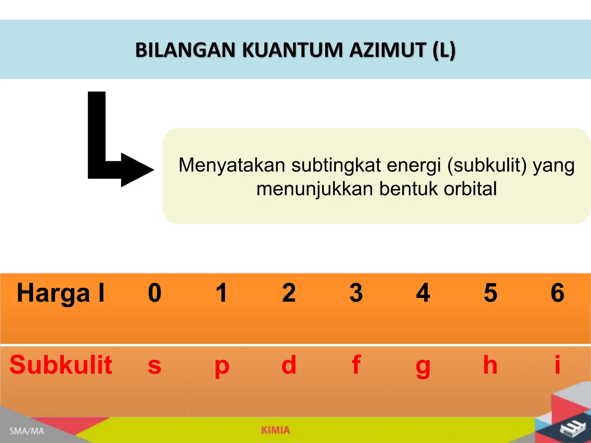Bab-2-Struktur-Atom-dan-Sistem-Periodik (1).pptx