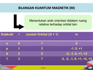 Bab-2-Struktur-Atom-dan-Sistem-Periodik (1).pptx