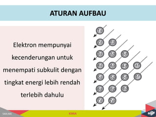 Bab-2-Struktur-Atom-dan-Sistem-Periodik (1).pptx